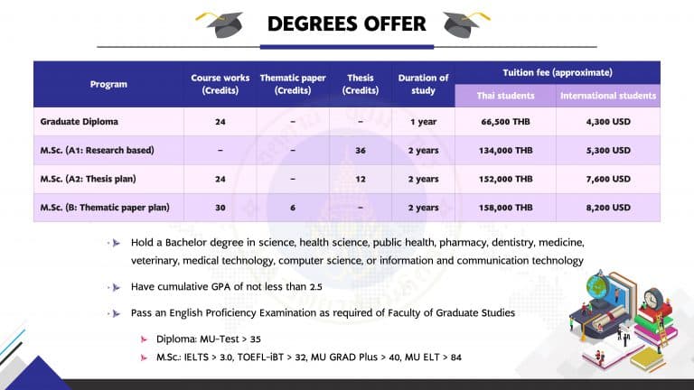 BHI Online Biomedical and Health Informatics Mahidol Online Program e ...