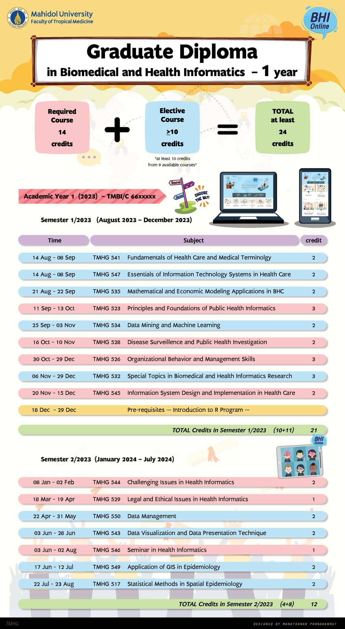 Study plan - mu-informatics.org