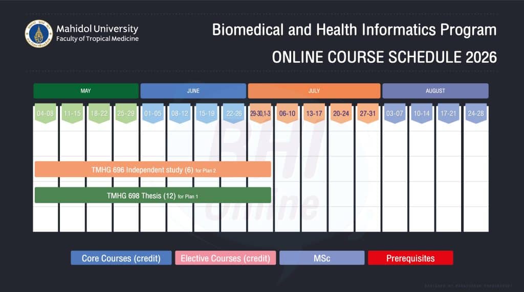 Course schedule - mu-informatics.org Timeline and other BHI activites