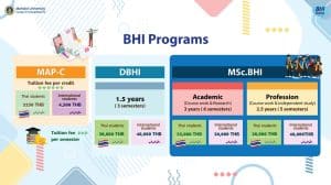 BHI Online Biomedical and Health Informatics Mahidol Online Program e ...