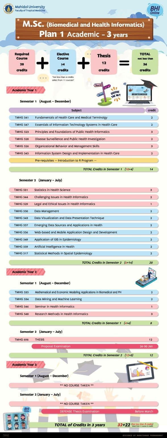 Study plan - mu-informatics.org